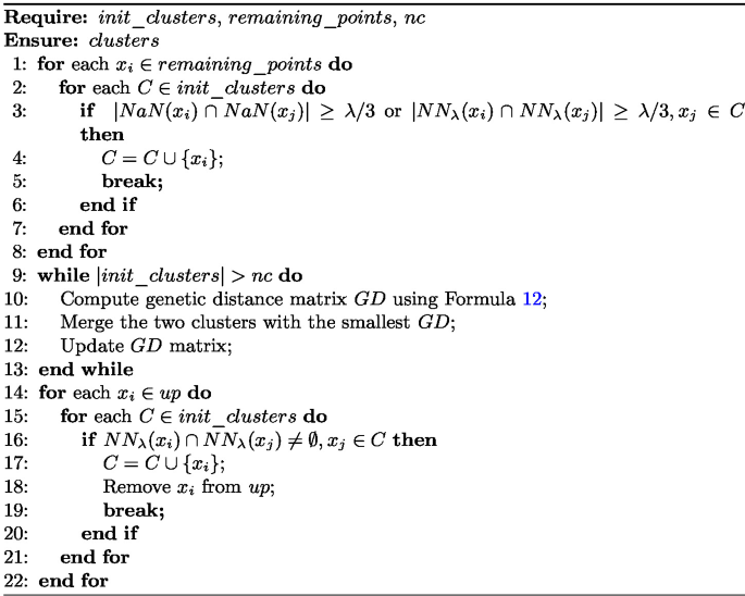 Hierarchical Clustering Algorithm Based on Fusion Rule of Competitive ...