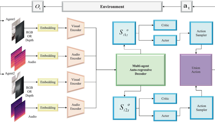 Advancing Audio-Visual Navigation Through Multi-Agent Collaboration in ...