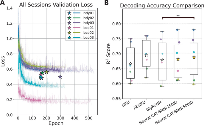 Neural-CAT-SNN: Spike-Driven Neural Decoder with Multi-scale Temporal ...