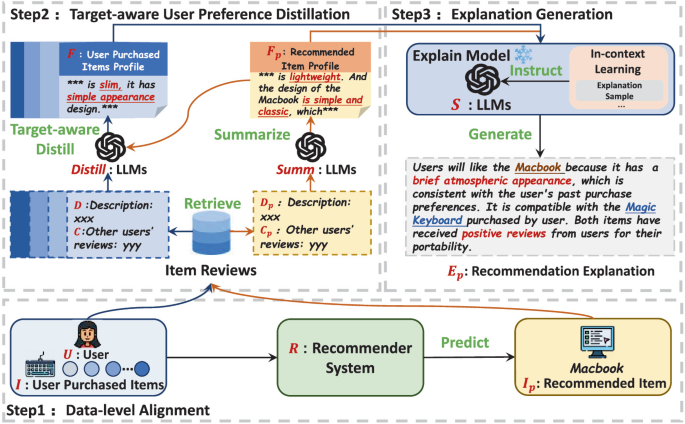 DRE: Generating Recommendation Explanations by Aligning Large Language ...