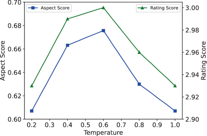 DRE: Generating Recommendation Explanations by Aligning Large Language ...