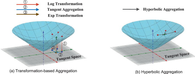 FHCF: Fully-Hyperbolic Symmetric Graph Learning for Collaborative ...