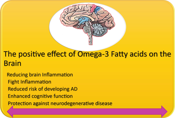 Nourishing the Mind: Nutritional Strategies for Neurological Disorders ...