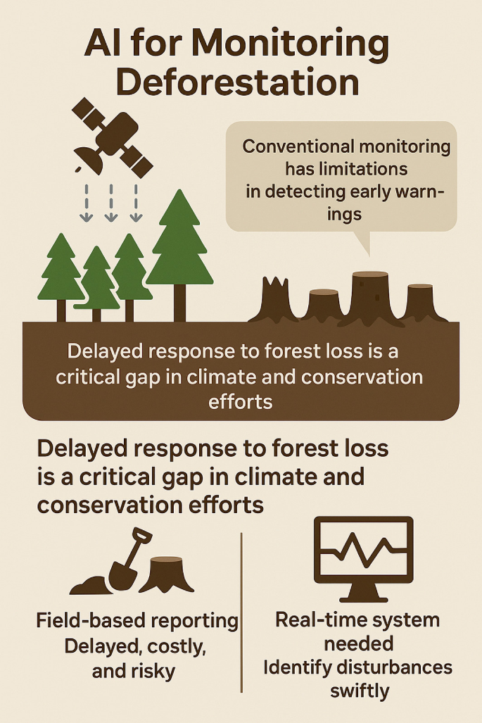 Eyes on the Forest: AI for Real-Time Deforestation Detection and Land ...