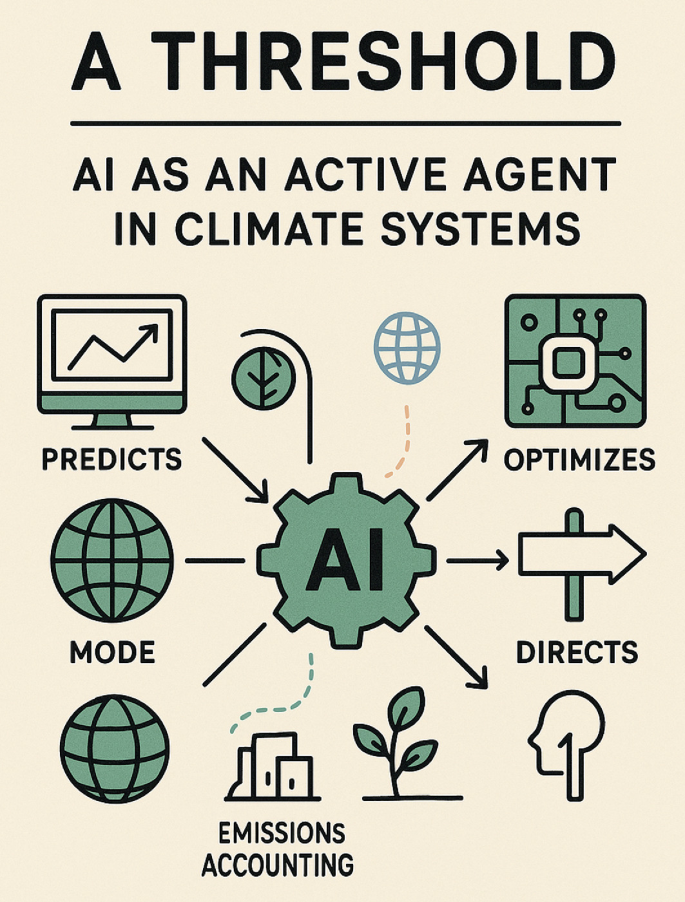 Catalysts of Change: AI as a Compass in the Climate Emergency ...