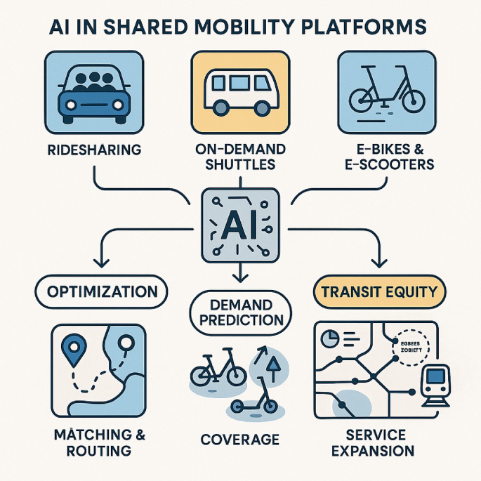 Moving Clean: AI for Decarbonizing Transport and Electrifying Mobility ...