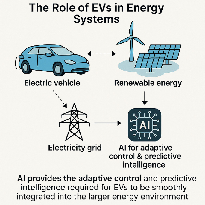 Moving Clean: AI for Decarbonizing Transport and Electrifying Mobility ...