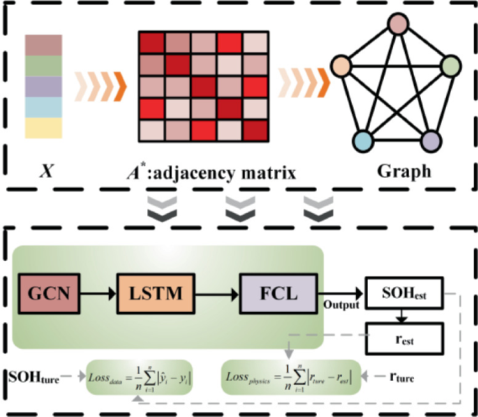 Robust State of Health Estimation for Energy Storage Batteries Based on ...