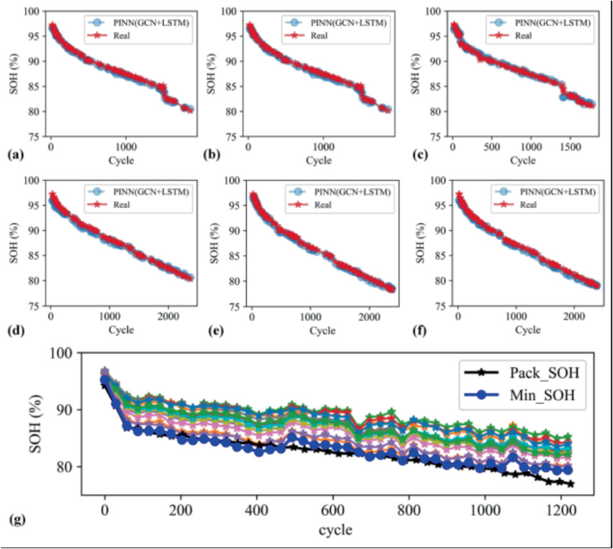 Robust State of Health Estimation for Energy Storage Batteries Based on ...