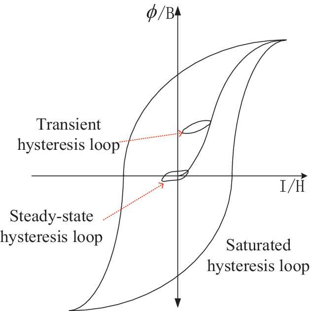 Simulation Study on Transfer Characteristic of Potential Transformer ...