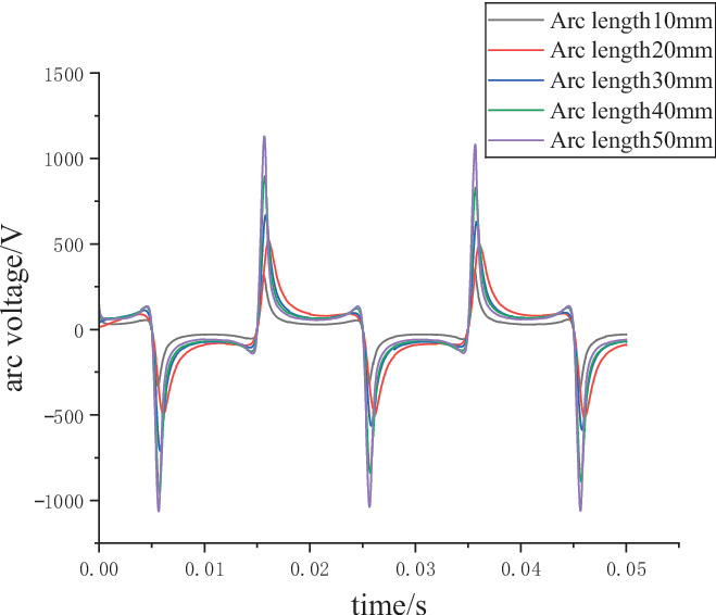 Research on an Improved Arc Model Based on Dynamic Changes in Arc ...