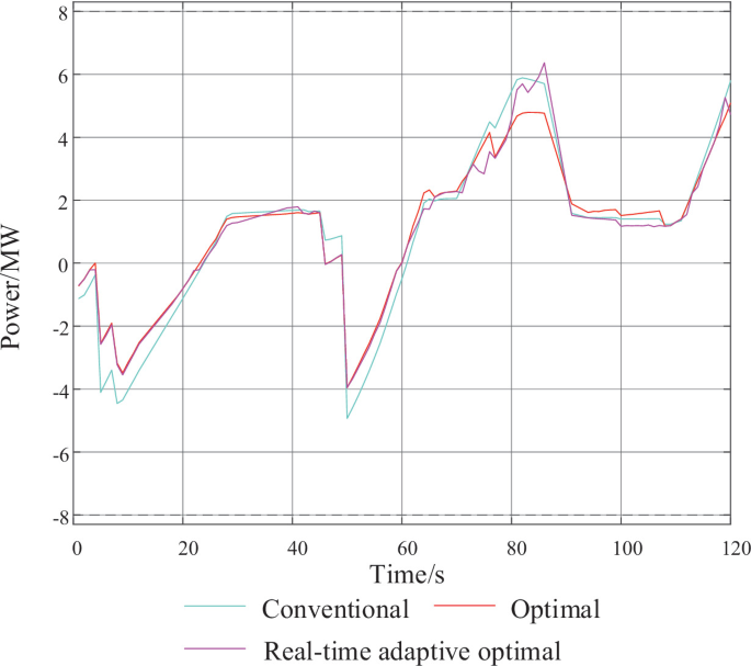 Collaborative Energy-Saving Control of Urban Rail Flexible Traction ...
