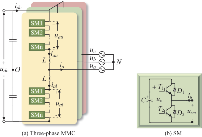 Switch Open-Circuit Fault Diagnosis for Modular Multilevel Converter ...