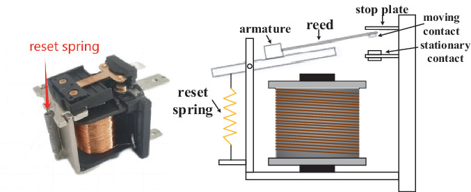 A Simple Optical Method for Characterizing Contact Bouncing Motion in ...