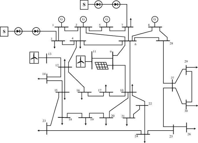 Evaluation Method for Synchronous Generator to Improve Transient ...