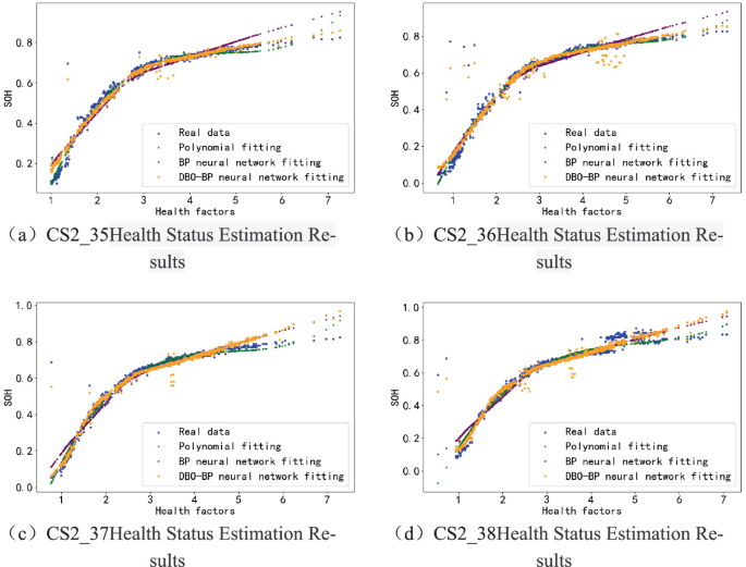 Battery State of Health Estimation Using Partial Charging Data ...