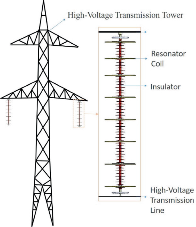 A Domino Wireless Power Transfer System for Power Supply in 220 kV High ...