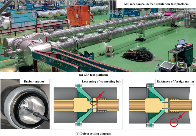Research on GIS Mechanical Defect Diagnosis Method via Neural Network ...