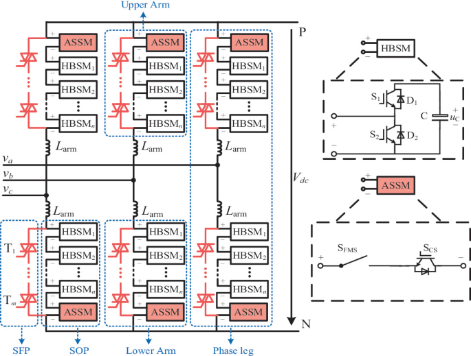 An Improved HB-MMC with the Active Capability of Handling DC Side Short ...