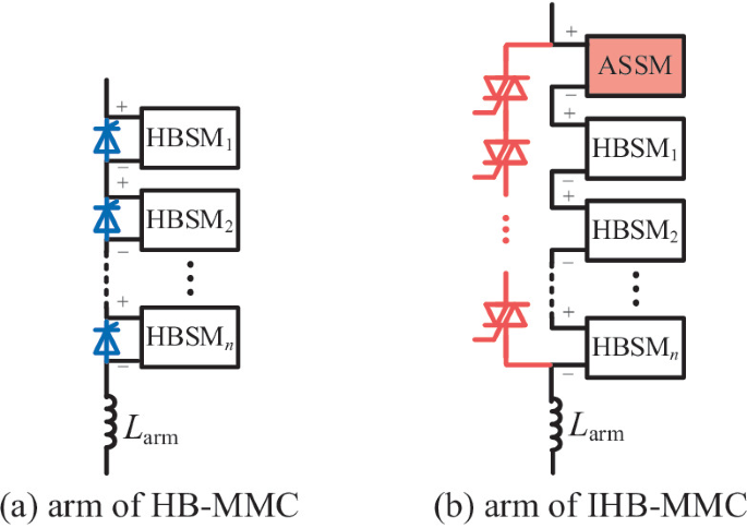 An Improved HB-MMC with the Active Capability of Handling DC Side Short ...