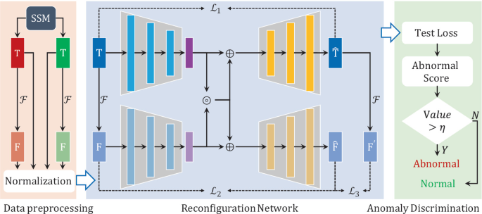 Anomaly Detection for Modulator of Pulse Power System Based on Multi ...