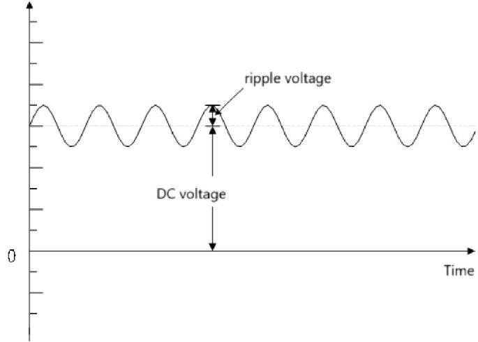 Research and Analysis on Thermal Stability Test of High Voltage Dry ...