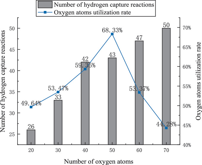 Molecular Dynamics Simulations of the Interaction Mechanism Between ...