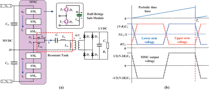 Arm Voltage Balancing Control with Active Duty Cycle Regulation for ...