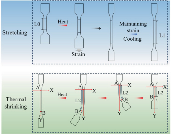 Thermal Shrinkage Characterization of XLPE Insulation and Its Relation ...