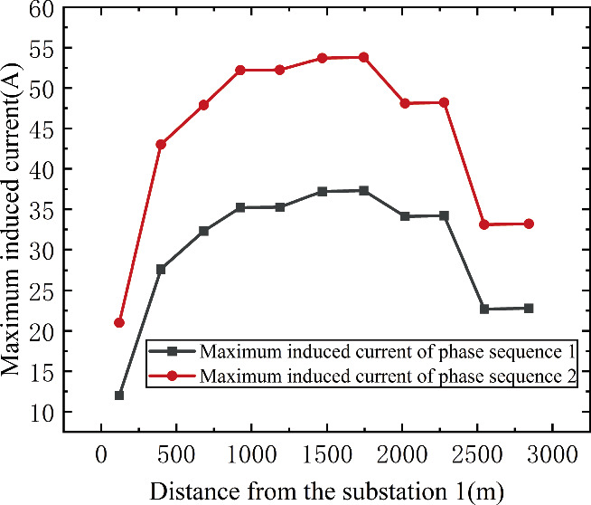 Research on Simulation Modeling Method and Suppression Measures for ...