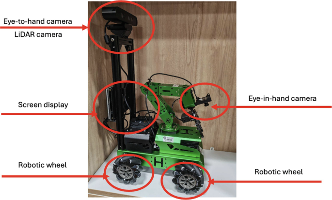 Vision-Based Robotic Control | Springer Nature Link