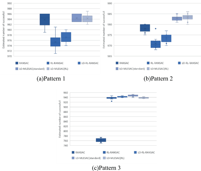 Robust Lunar-Image Matching Under Disturbance: High-Precision ...