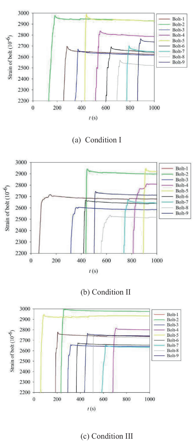Analysis of the Effect of Tightening Sequence on the Clamping Force in ...