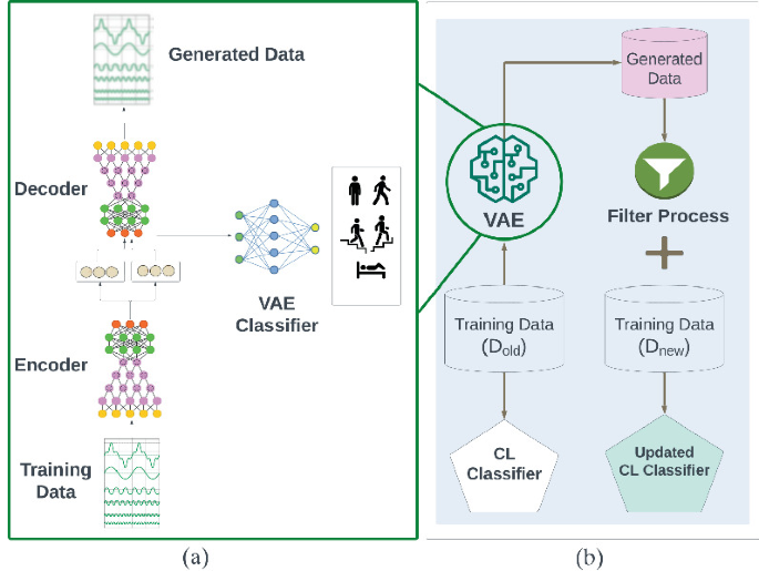 TaskVAE: Task-Specific Variational Autoencoders for Exemplar Generation ...