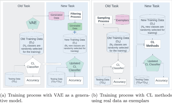 TaskVAE: Task-Specific Variational Autoencoders for Exemplar Generation ...