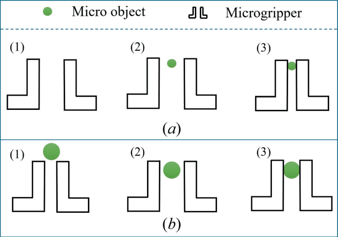 Design of a New Compliant Microgripper with Two Working Modes ...