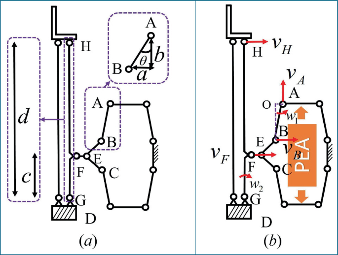 Design of a New Compliant Microgripper with Two Working Modes ...