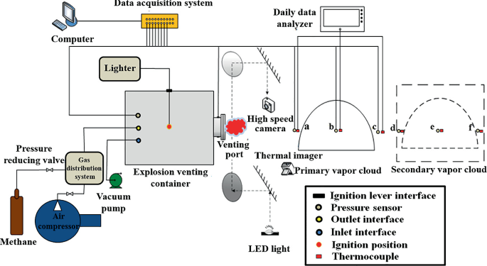 Mechanisms of Vapor Cloud Explosion and Its Chain Reaction Induced by ...