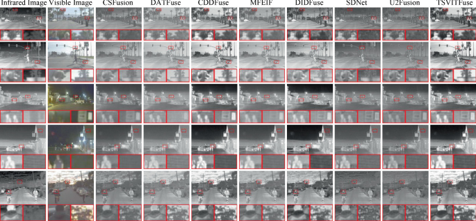TSVITFusion: Infrared and Visible Image Fusion via a Two-Stage Vision ...