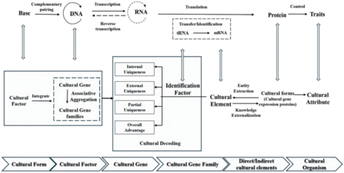 Research on the Knowledge Organization of the Silk Road Documentary ...