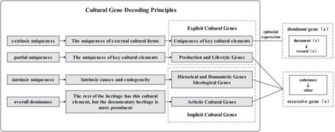Research on the Knowledge Organization of the Silk Road Documentary ...