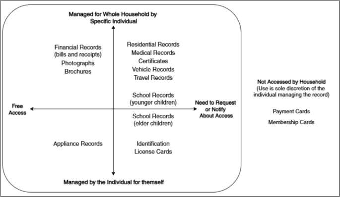 Information Practices of Filipino Households | Springer Nature Link