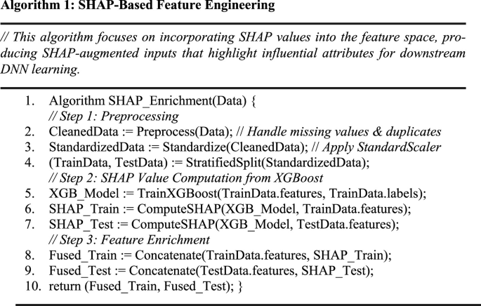 SHAP for Explainable Feature Engineering and LIME-Based Interpretability to Enhance Fake Profile ...