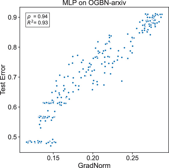 Predicting Generalization Error Under Graph Distribution Shifts via ...