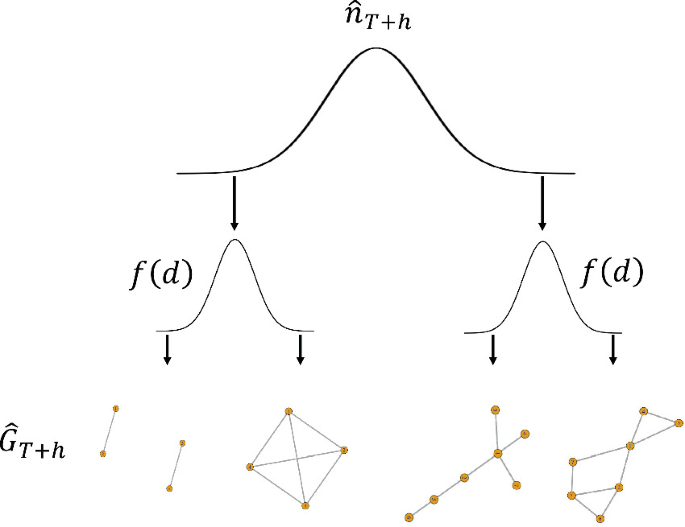 Predicting Graph Structure via Adapted Flux Balance Analysis | SpringerLink