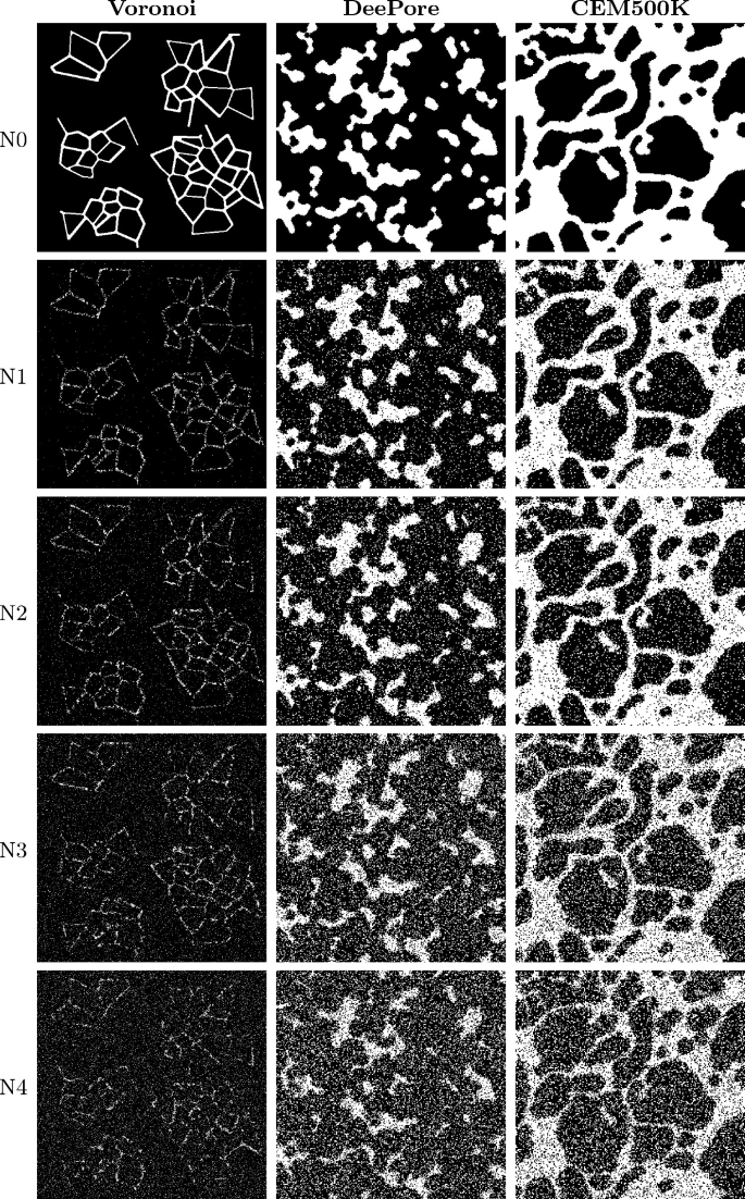 Noise-Robust Topology Estimation of 2D Image Data via Neural Networks ...