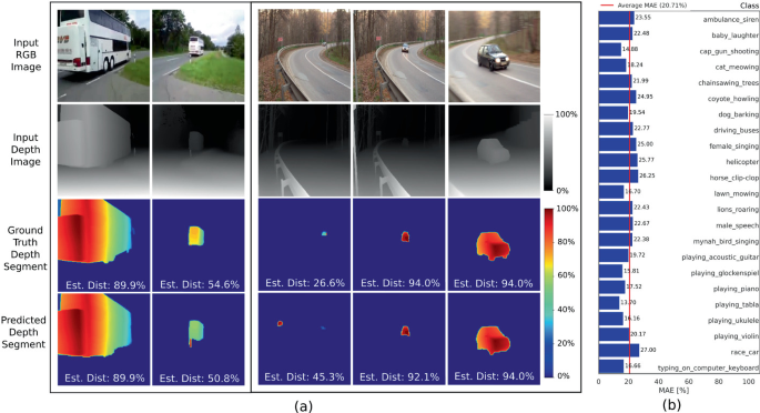 Depth-Aware Audio Visual Segmentation with Geometry-Heuristic Cross ...