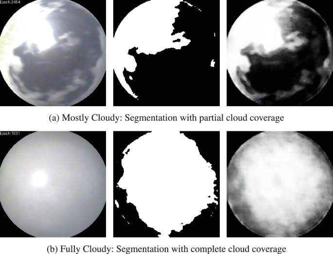 Augmentation and Transformation for Nighttime Cloud Segmentation in All ...