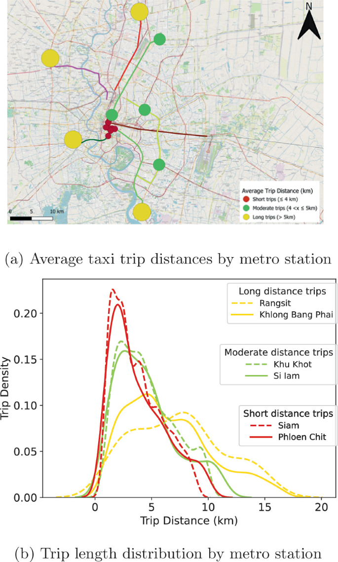 Exploring Taxi Trip Characteristics Connecting to Public Transit ...