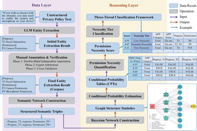 A Knowledge Graph Framework for Purpose-Driven Privacy Policy ...